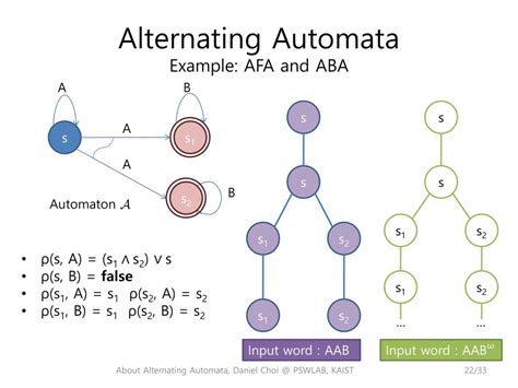 Ppt About Alternating Automata Powerpoint Presentation Free Download