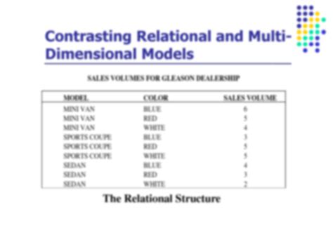Solution Multidimensional Analysis Concepts Studypool