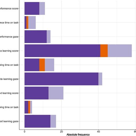 Flow Diagram Of The Systematic Literature Search Download Scientific Diagram