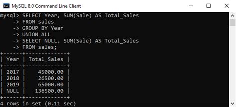 mysql rollup 语法、参数、返回值及代码示例 立地货
