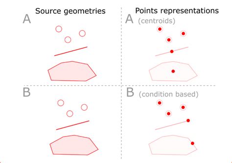 proximity analysis to find the nearest bar using python towards data