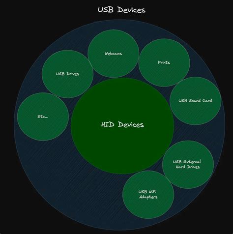 understanding webhid and webusb a guide from