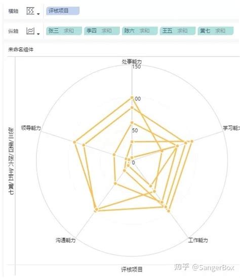 这款雷达图绘制工具，简单快捷，小白的福音 知乎
