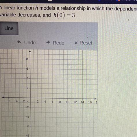 A Linear Function H Models A Relationship In Which The Dependent