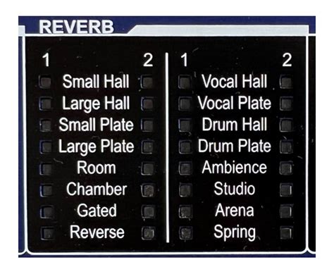Reverb AVCSS Tech World