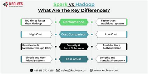 Apache Spark Vs Apache Hadoop An Explanation Guide