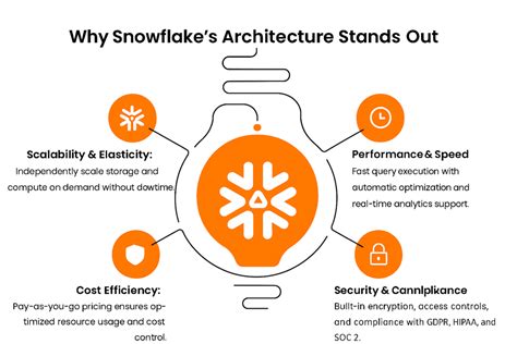 Snowflake Data Architecture The Ultimate Guide