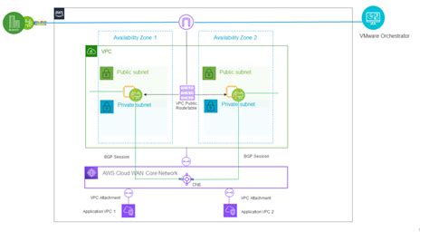 Aws Tunnel Less Connect