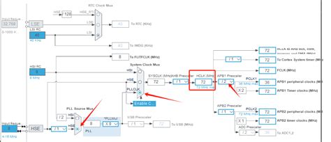 【stm32】hal库 多通道adc（dma）采集 连续模式stm32f103 Hal库 Adc Dma Csdn博客