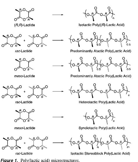 Figure 10 From Stereochemistry Of Lactide Polymerization With Chiral