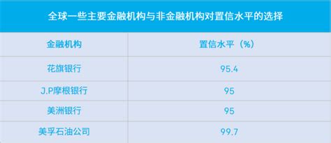 企业度量外汇风险时用的var模型究竟是什么？看完这篇就懂了 风险管理专题vol6 知乎