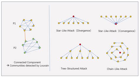 Trustas AI And Machine Learning Framework For Robust Sybil Resistance