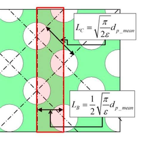 Porous Size And Pattern As Well As Heat Transfer Surfaces In Fe Analysis Download Scientific