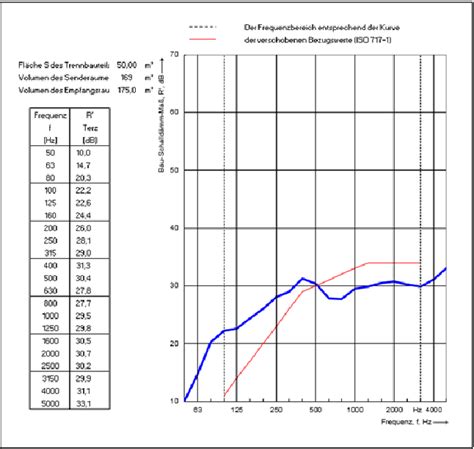 Figure 10 From Room Impulse Response Measurement And Delay And Sum Beamforming Application To