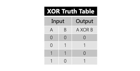 XOR异或运算在计算机中的应用 知乎