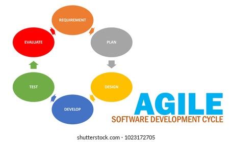 Agile Software Development Cycle Stock Illustration 1023172705 Shutterstock