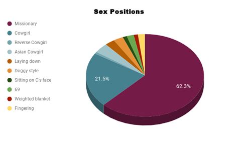 We Tracked Our Sex Lives For A Year And Now We Re F King Great