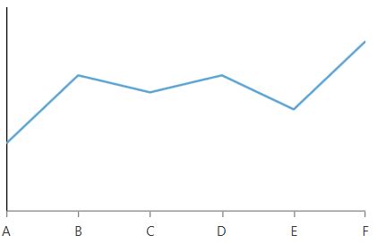 Wpf Chartview Chart Grid Telerik Ui For Wpf