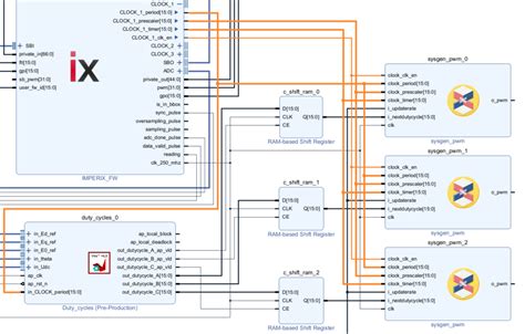 Fpga Based Control Of A Grid Tied Inverter Imperix