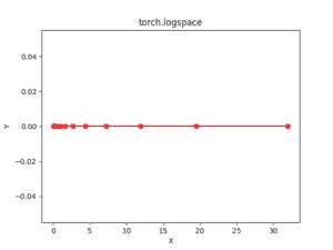 Python Pytorch logspace 方法 布客GeeksForGeeks 人工智能中文教程