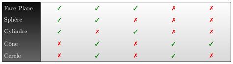 Tables Customize Tabular With Tikz Extract Width Of A Column Tex