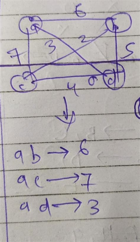 algorithms gate cse 2016 set 1 question 14
