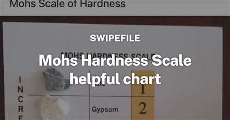 Mohs Hardness Scale Helpful Chart Swipefile