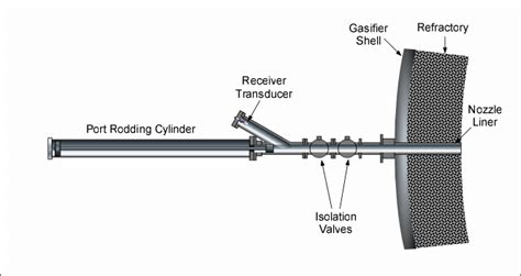 Acoustic Sound Receiver Assembly Download Scientific Diagram