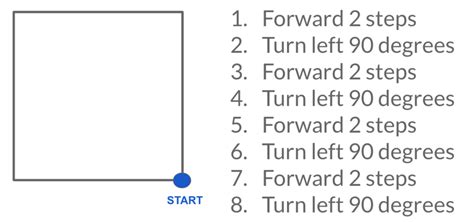 Inputs Loops Conditionals Variables Games Uk