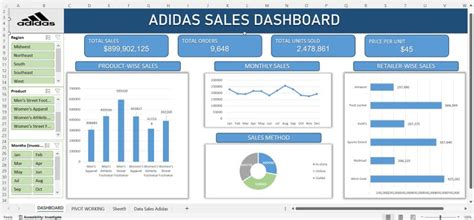 abraiz ahmad on linkedin excel datavisualization dashboard