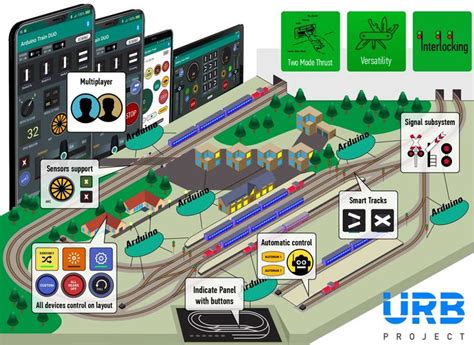 arduino railway control home model train layouts ho scale train