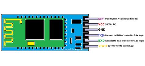 Basics Of Hc 05 Bluetooth Module Pinout Specs And Modes