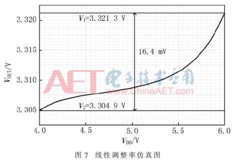 射频lna的低噪声ldo电源设计 Aet 电子技术应用