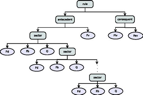 Figure 5 From Learning Fuzzy Controllers In Mobile Robotics With Embedded Preprocessing