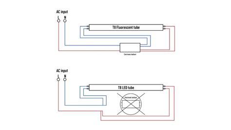 Antes De Utilizar Luces Led En Luminarias Fluorescentes 5 Puntos Que
