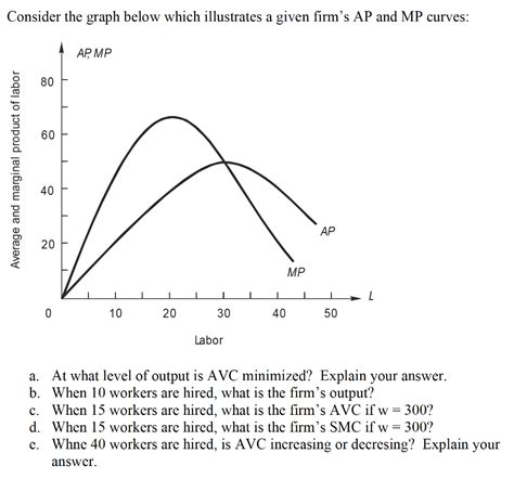 solved consider the graph below which illustrates a given