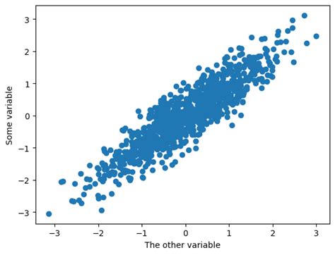 Matplotlib — Getting Started With Dfs Files In Python Using Mike Io