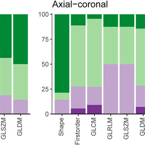 Percentages Of Features Showing Excellent Intra Class Correlation