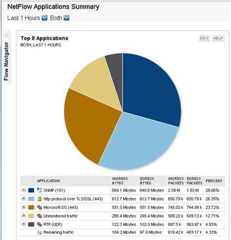 How To Use Flow Data To Tighten Firewall Security Rules How To Use Flow Data To Tighten Firewall Security Rules