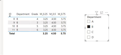 Solved Dynamic Percentiles Microsoft Fabric Community