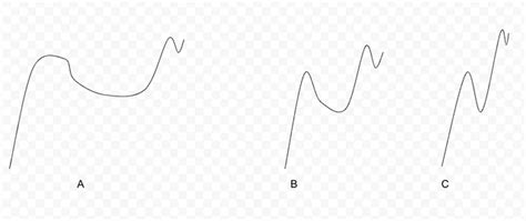 how to find the equation of a 2d curve in mathematica r mathematica