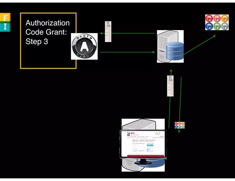 intro to api security with oauth 2 0 ppt
