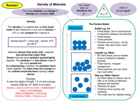 Particle Model Topic 3 Full Set of Revision Card Activities New AQA Physics GCSE | Teaching ...