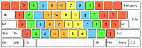 Alternate Keyboard Layout Funnytery