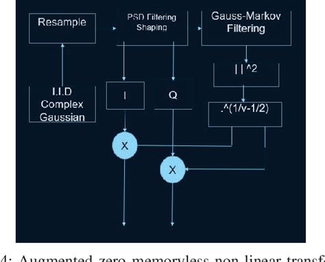 figure 1 from modeling and impact of cellular uplink aggregate