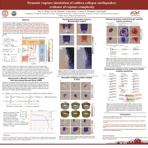 Scec2023 Poster 099 Dynamic Rupture Simulation Of Caldera Collapse