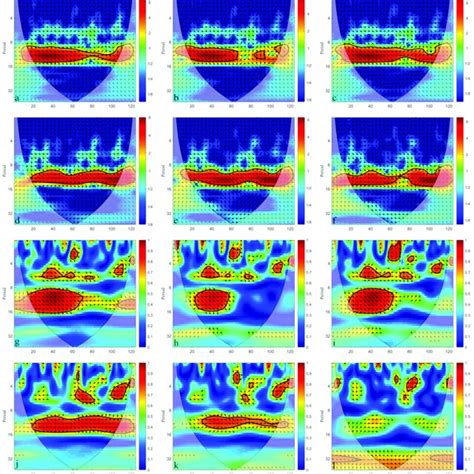 Cross Wavelet Power Spectrum And Wavelet Coherence Spectrum Of Soil Download Scientific Diagram