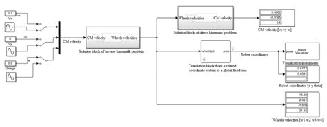 debugging mathematical model of robot kinematics download scientific