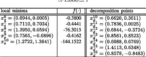 Table Ii From A Dynamical Trajectory Based Methodology For