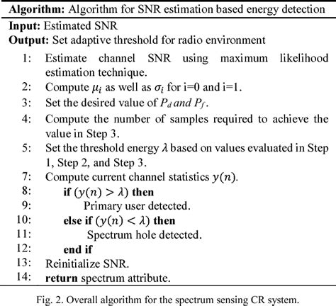 Figure 2 From Implementation Of Snr Estimation Based Energy Detection